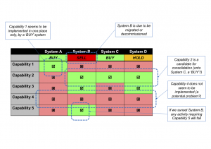 Using Capability Modelling to Inform the Target-State Systems Landscape ...
